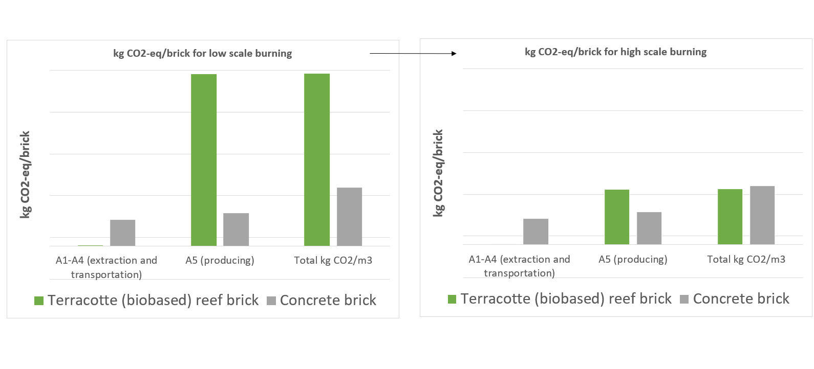 BIODEGRADABLE REEF BRICKS – SUSTAINABLE IMPROVEMENT OF THE MARINE ...