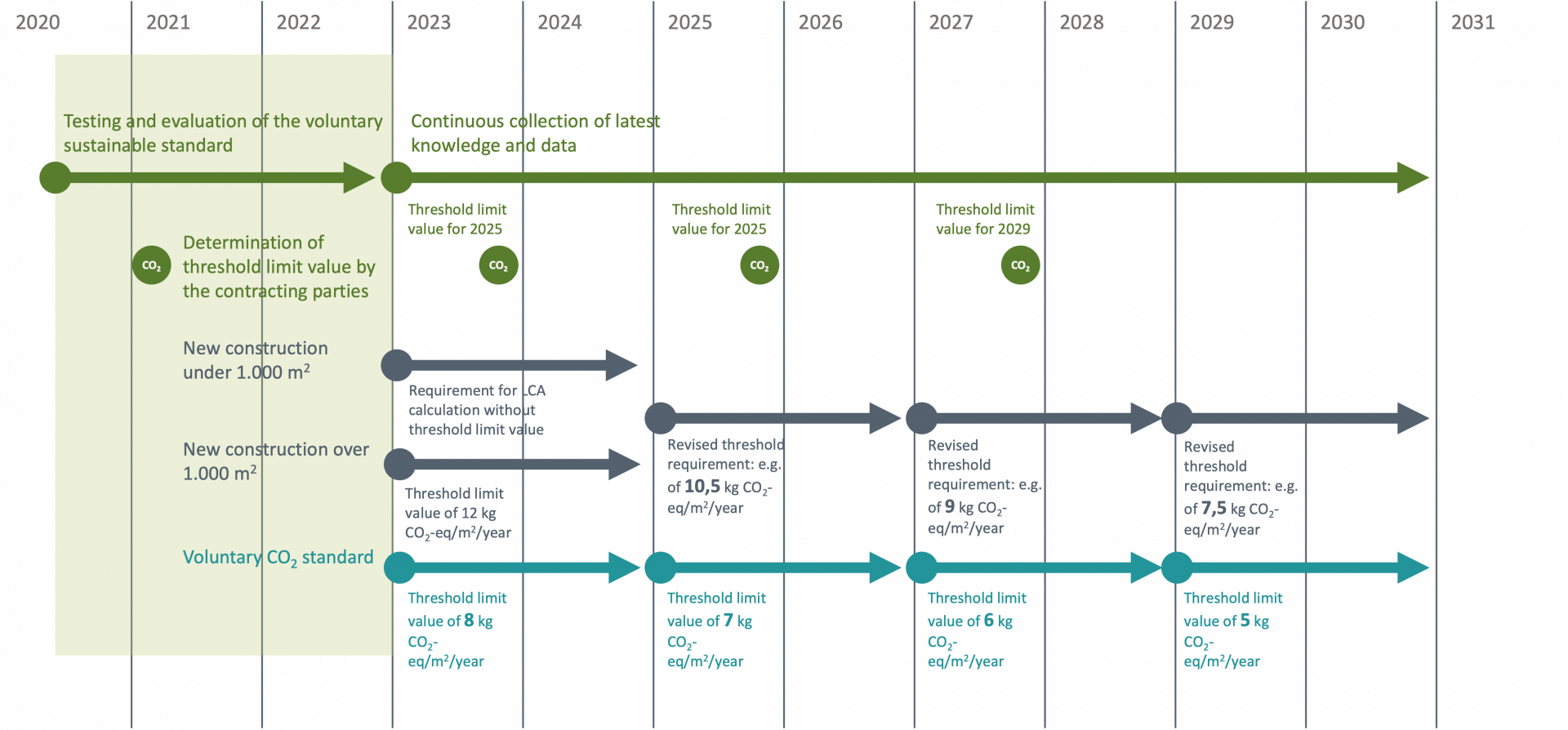 Klar til de nye CO2 krav? – henrik-innovation